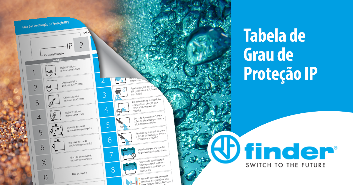 Download Tabela de Grau de Proteção IP