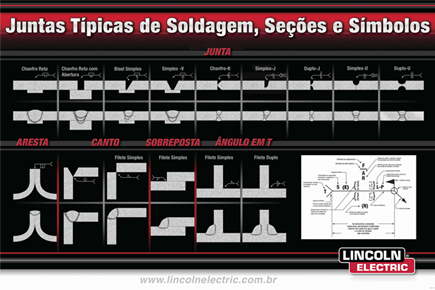 Kit de Imagens de aprendizado em soldagem