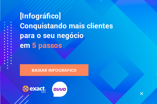 Conquistando mais clientes para o seu negócio em 5 passos