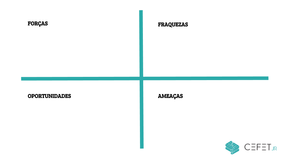 Análise SWOT